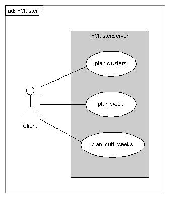 Additional Use Cases