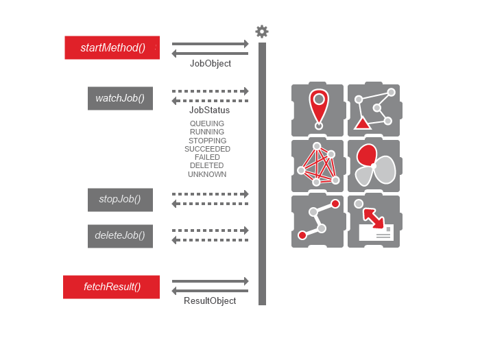 About Asynchronous Protocol