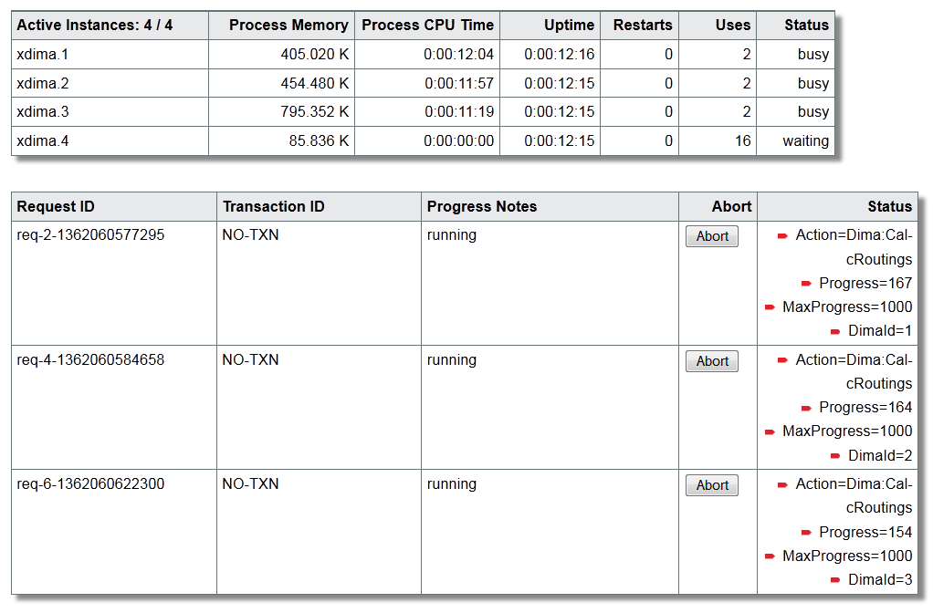 How to Use the Routing-Based Method