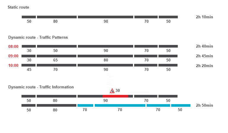 How to Route Dynamically